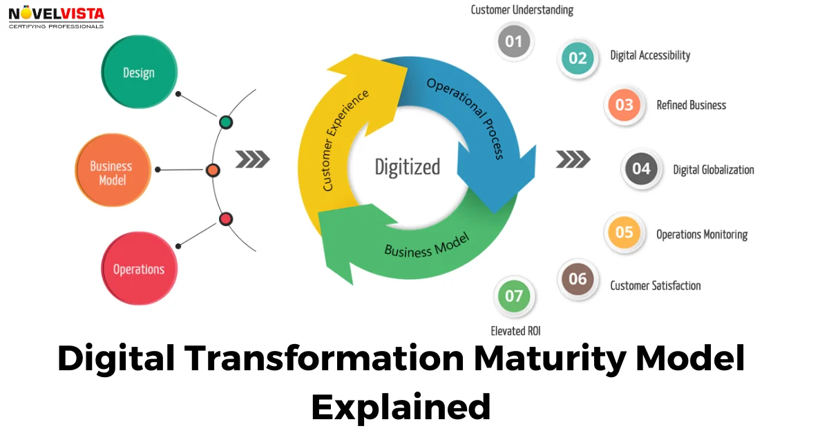 Digital Transformation Maturity Model Explained Digital Transformation Maturity Model Explained